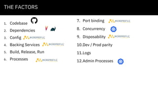 Building 12-factor Cloud Native Microservices | PPT