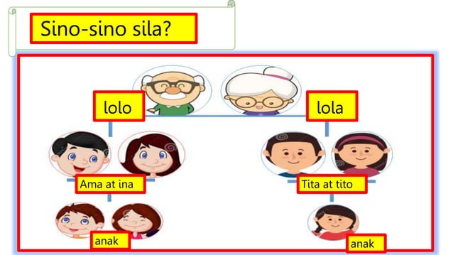 #12 Family tree.pptx