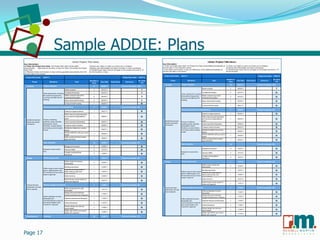 12 fatal mistakes LDs make | PPT