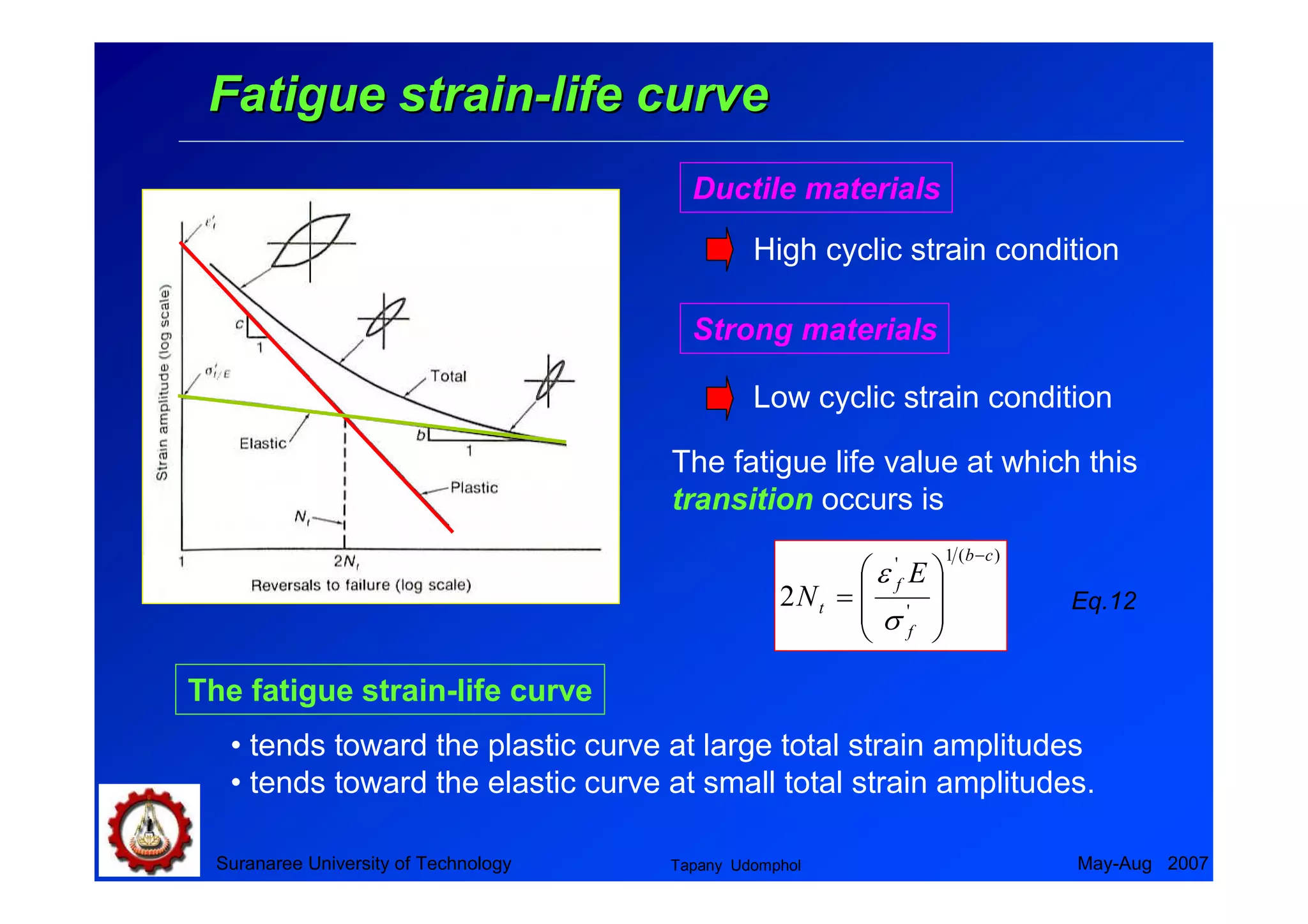 12 fatigue of metals | PDF