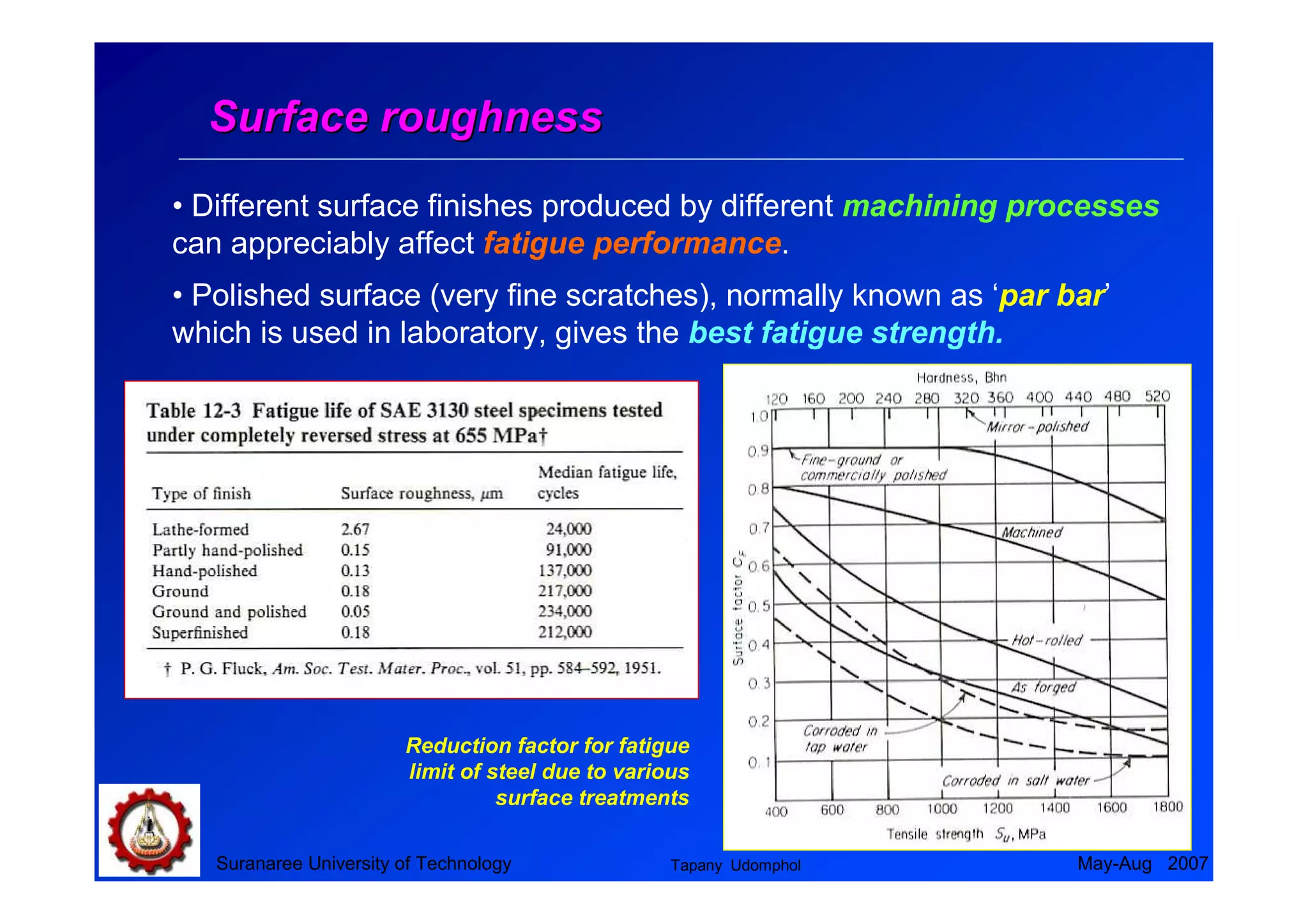 12 fatigue of metals | PDF