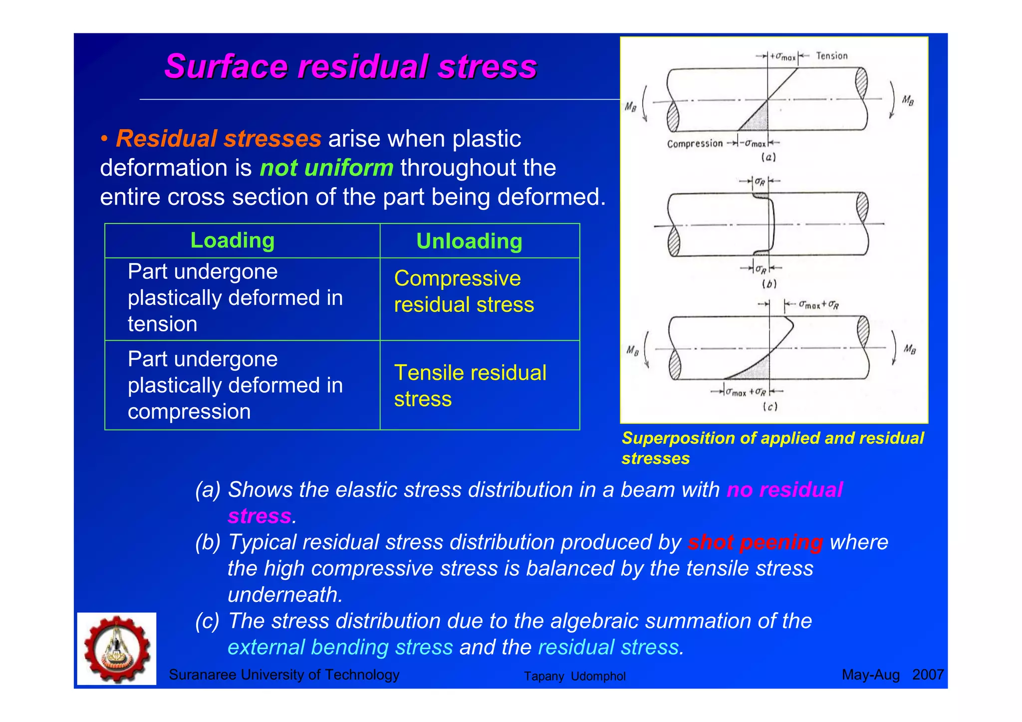 12 fatigue of metals | PDF