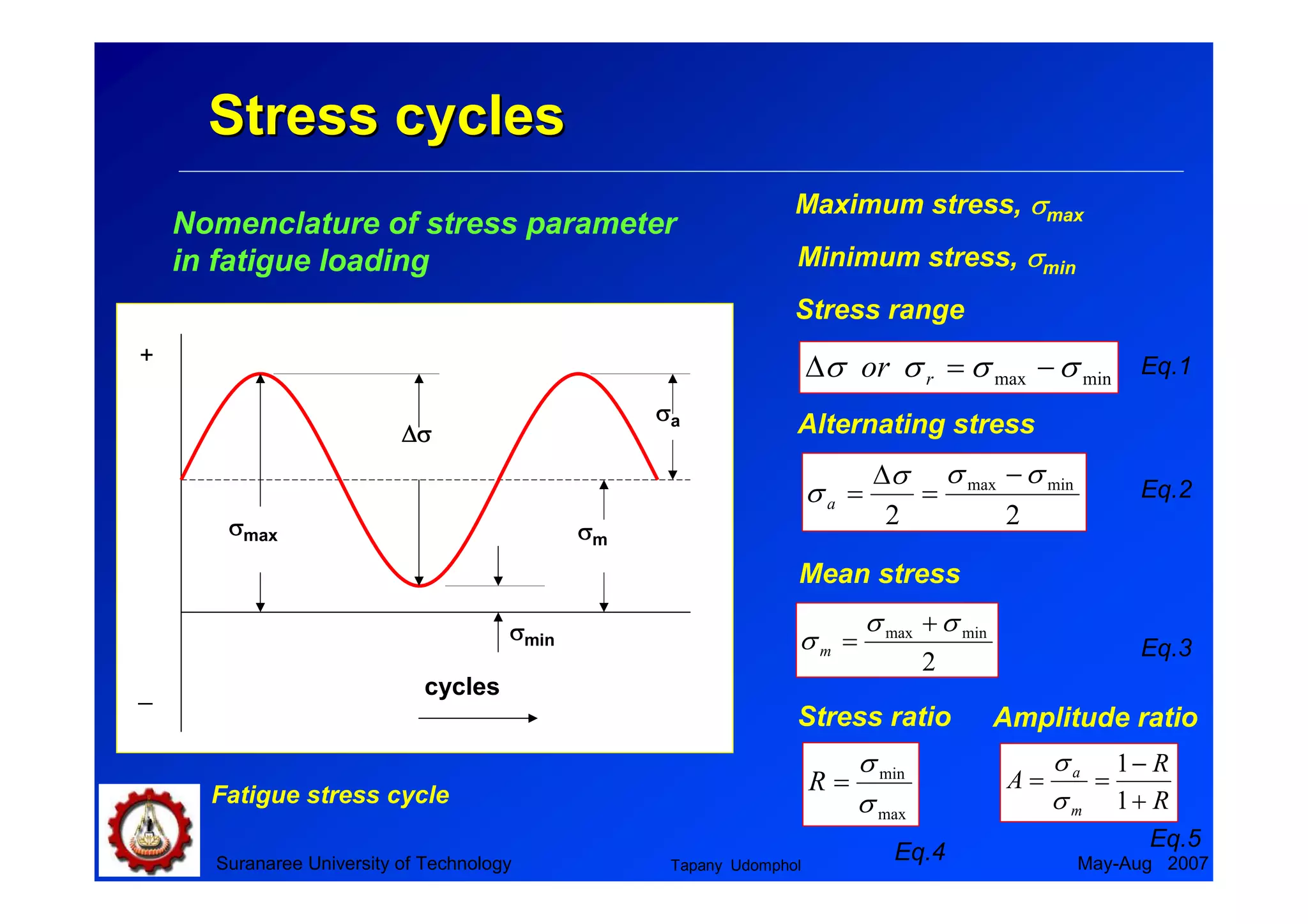12 fatigue of metals | PDF