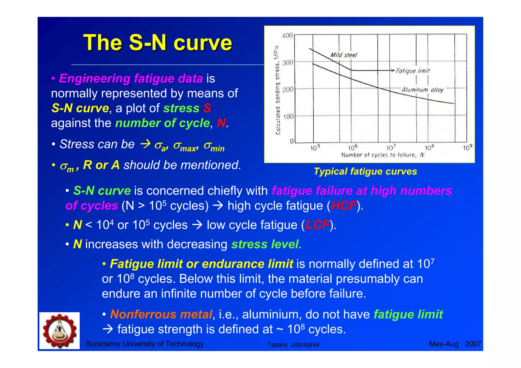 12 fatigue of metals | PDF