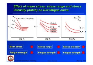 12 fatigue of metals | PDF