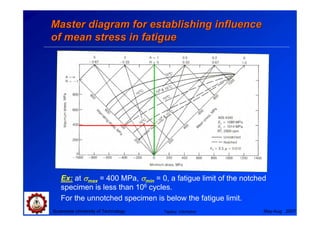 12 fatigue of metals | PDF