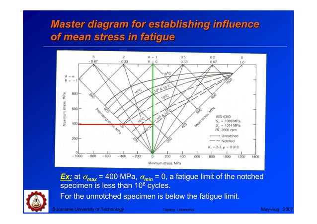 12 fatigue of metals | PDF | Physics | Science