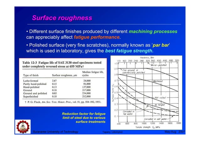 12 fatigue of metals | PDF | Physics | Science