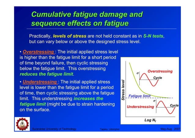 12 fatigue of metals | PPT