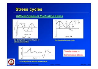 12 fatigue of metals | PDF