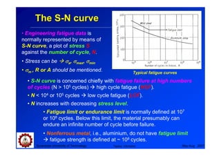 12 fatigue of metals | PDF