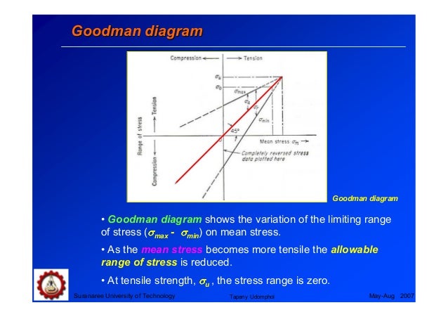 12 fatigue of metals