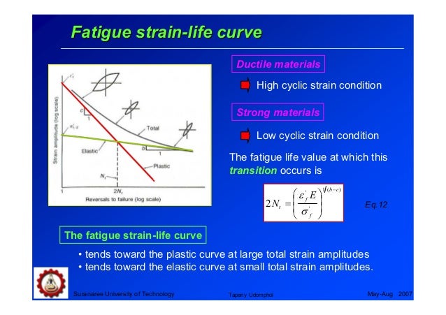 12 fatigue of metals