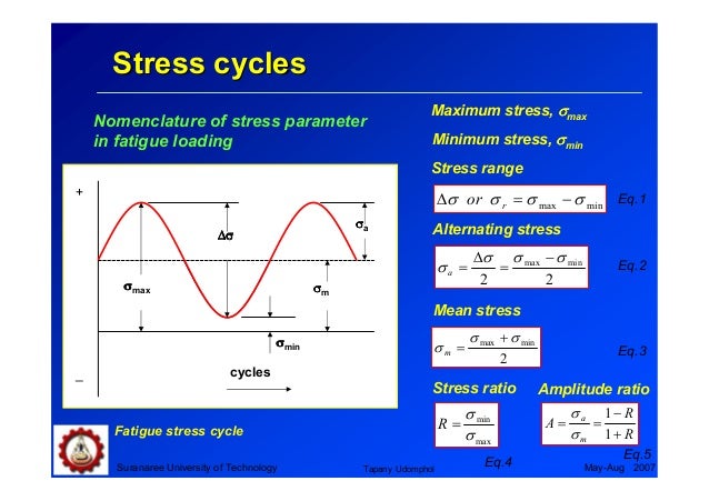 12 fatigue of metals