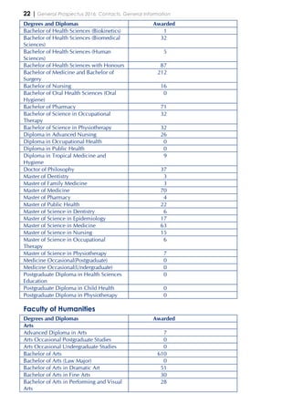 Wits Prospectus 2026 2016 General prospectus For wits - PrimaNYC.com