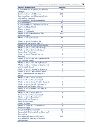2016 General Prospectus for Wits | PDF