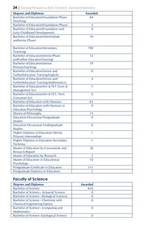 2016 General Prospectus for Wits | PDF