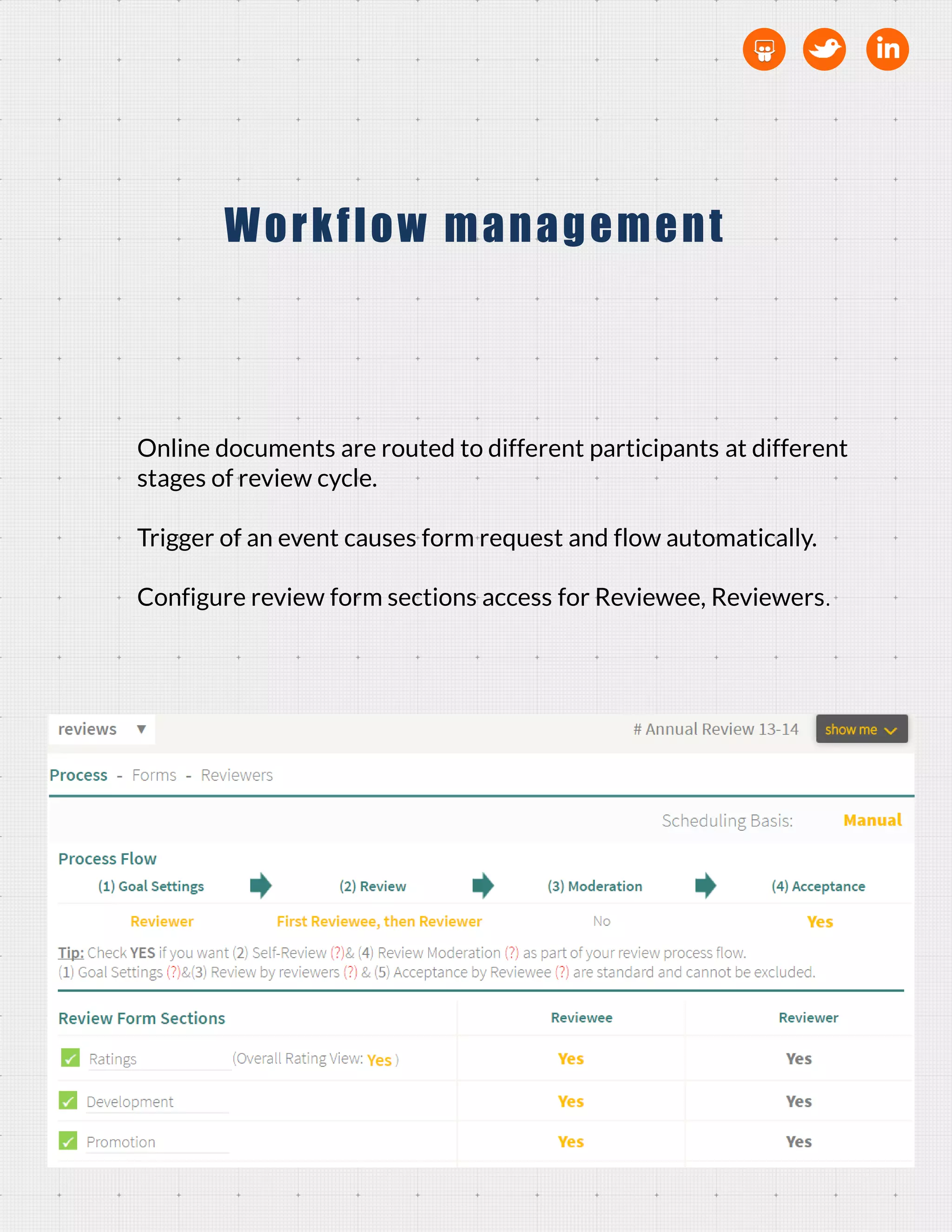 12 Major Features of Performance Management System | PDF