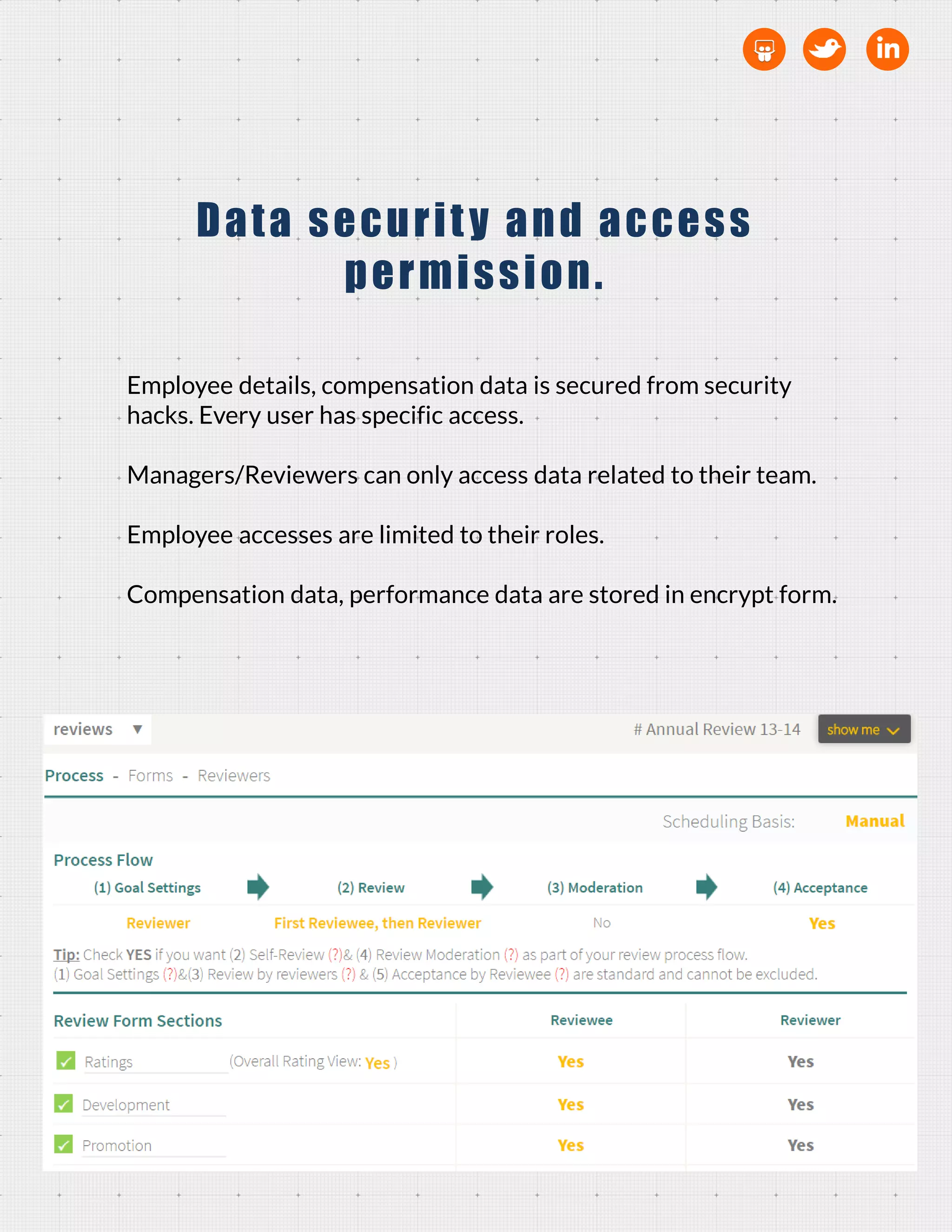 12 Major Features of Performance Management System | PDF