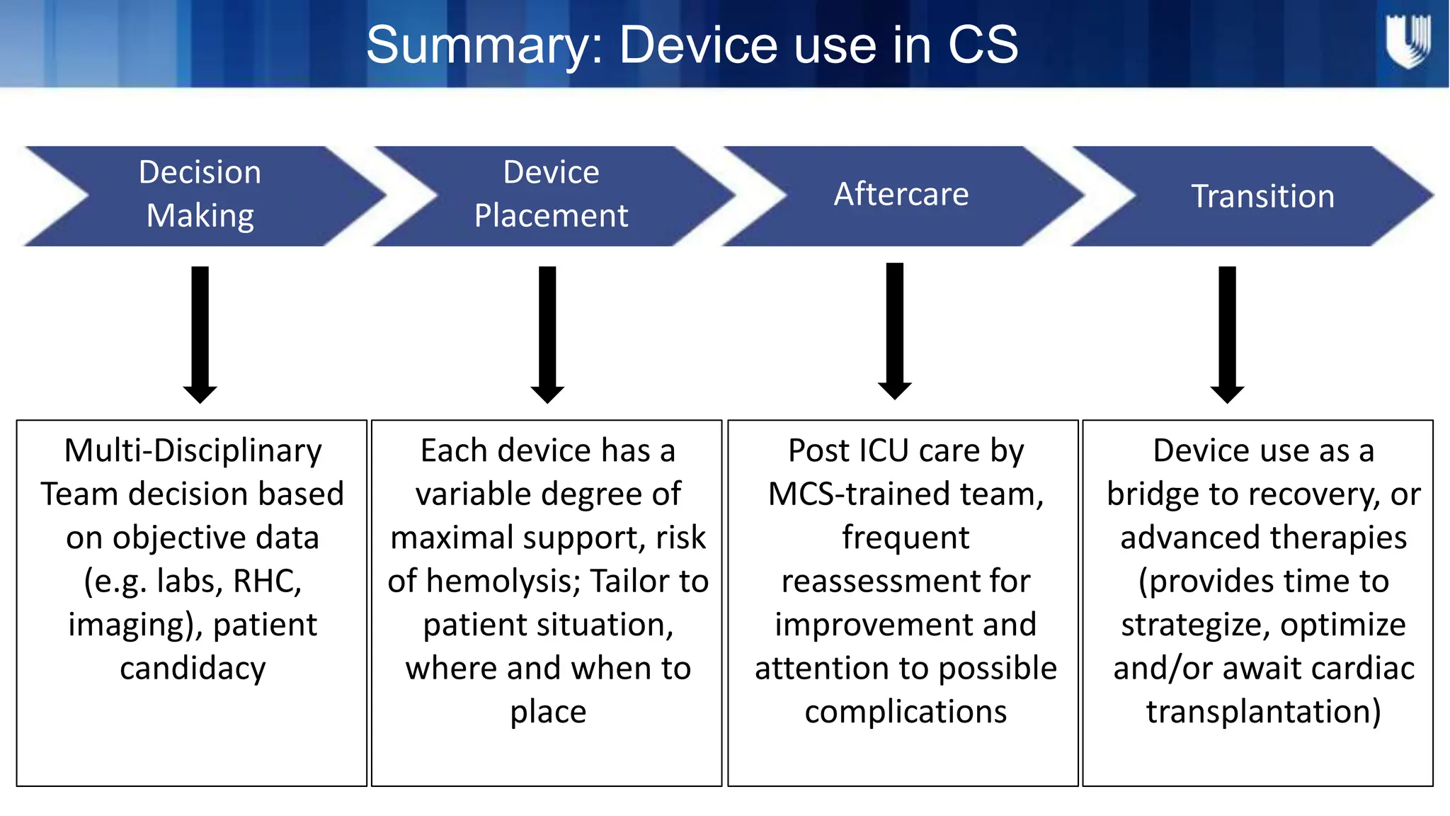 Mechanical Circulatory Support Devices in the Management of Cardiogenic ...
