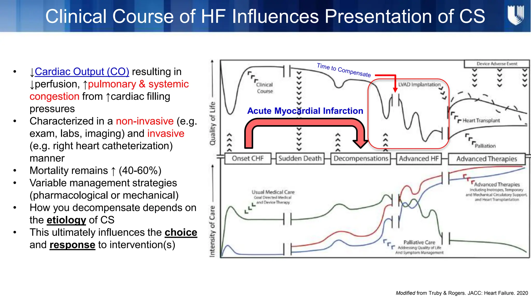 Mechanical Circulatory Support Devices in the Management of Cardiogenic ...