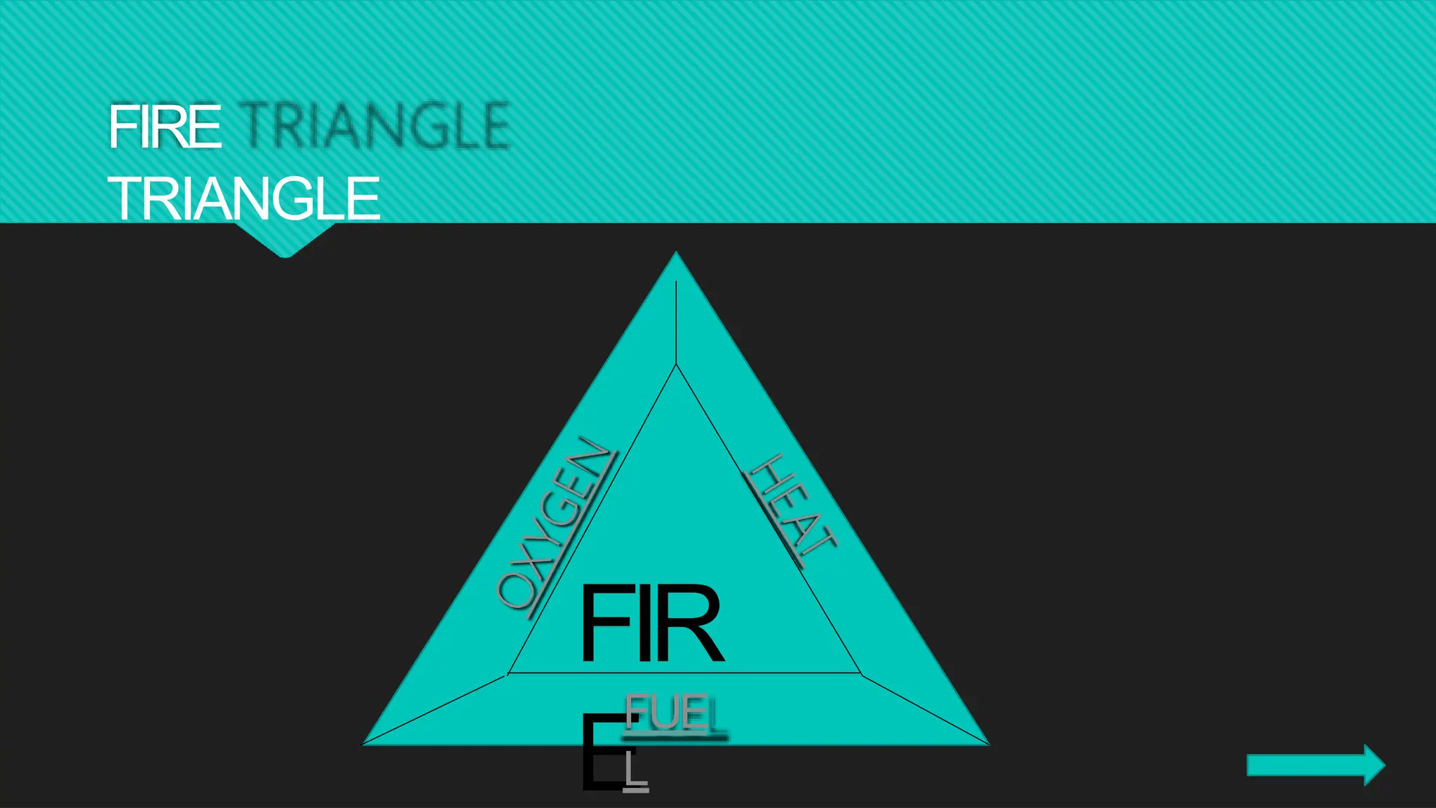 LESSON 12 FIRE TRIANGLE LESSON IN D.pptx