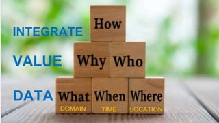 FiWareSummit.msGIS-Data-to-Value.2023.06.12.pptx