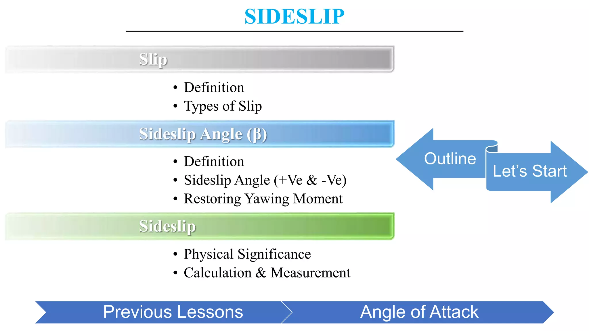 Sideslip | Flight Mechanics | GATE Aerospace | PPTX