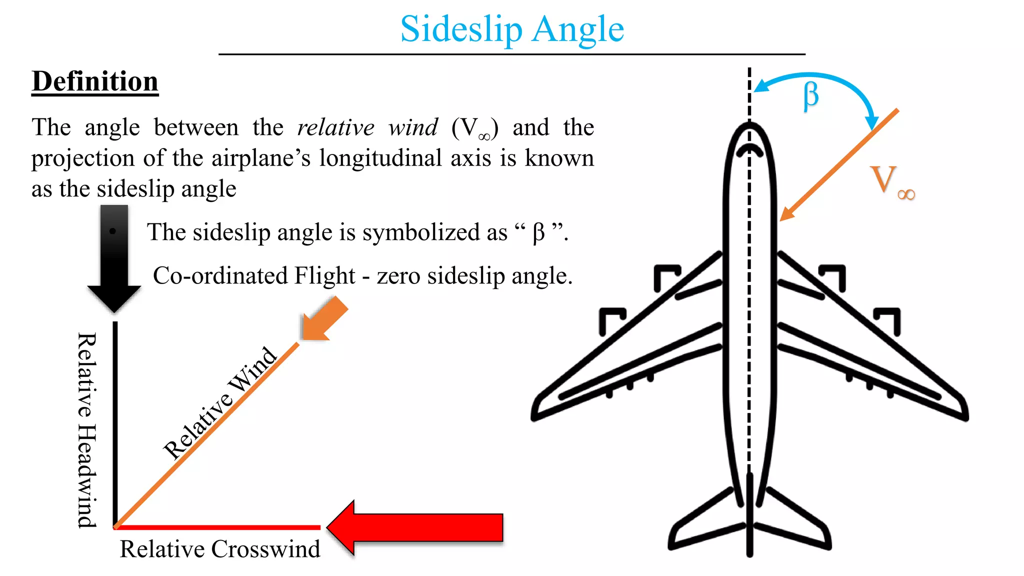 Sideslip | Flight Mechanics | GATE Aerospace | PPTX