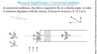 Sideslip | Flight Mechanics | GATE Aerospace | PPTX