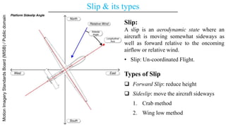 Sideslip | Flight Mechanics | GATE Aerospace | PPT
