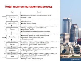 12 Forecasting Technique in Revenue Management by Dino Leonandri | PPTX