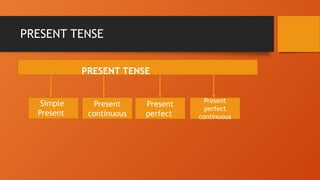 12 FORMS OF TENSES WITH RULES AND EXAMPLES.pptx