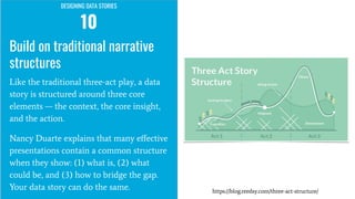 12 principles of data story design | PPT