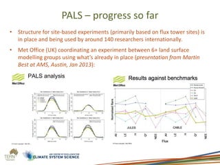 Gab Abramowitz_The e-MAST data-model interface | PPT
