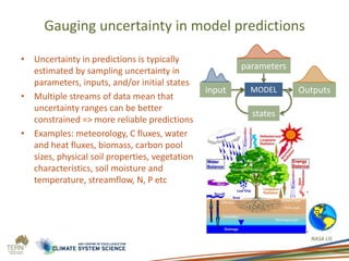 Gab Abramowitz_The e-MAST data-model interface | PPT