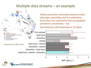 Gab Abramowitz_The e-MAST data-model interface | PPT