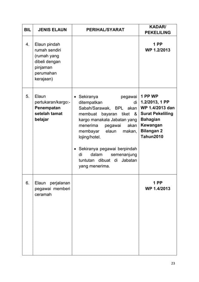 12_GARIS PANDUAN PEGAWAI DITEMPATKAN DI JSL.pdf