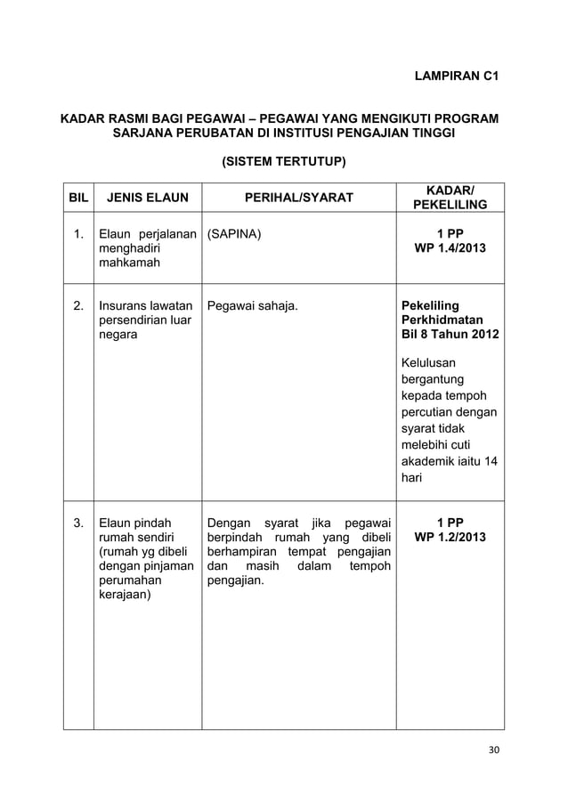 12_GARIS PANDUAN PEGAWAI DITEMPATKAN DI JSL.pdf