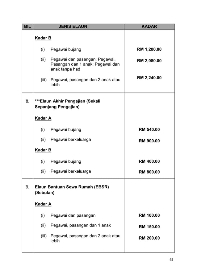 12_GARIS PANDUAN PEGAWAI DITEMPATKAN DI JSL.pdf