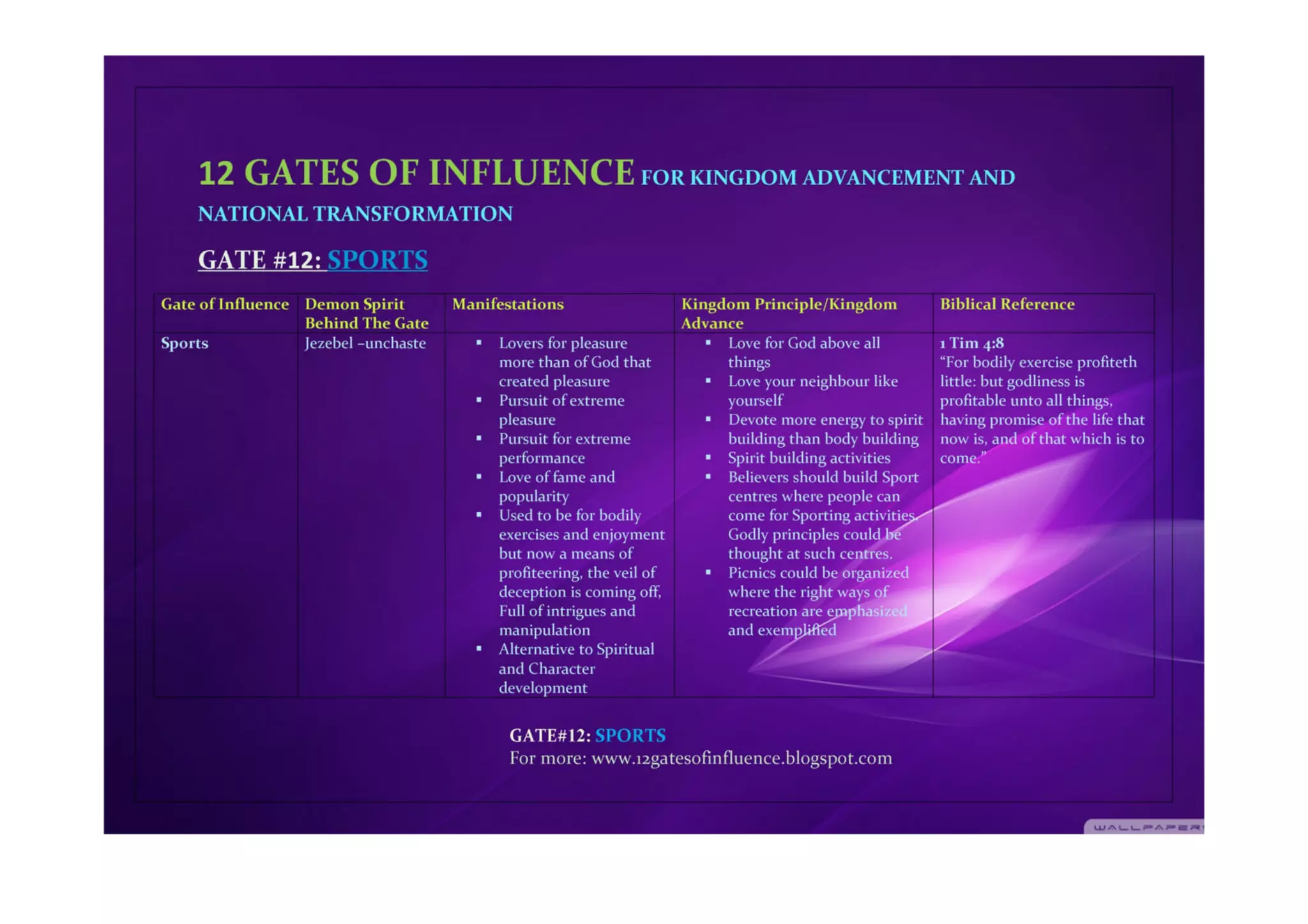 Principles for National Transformation - 12 Gates of Influence | PDF