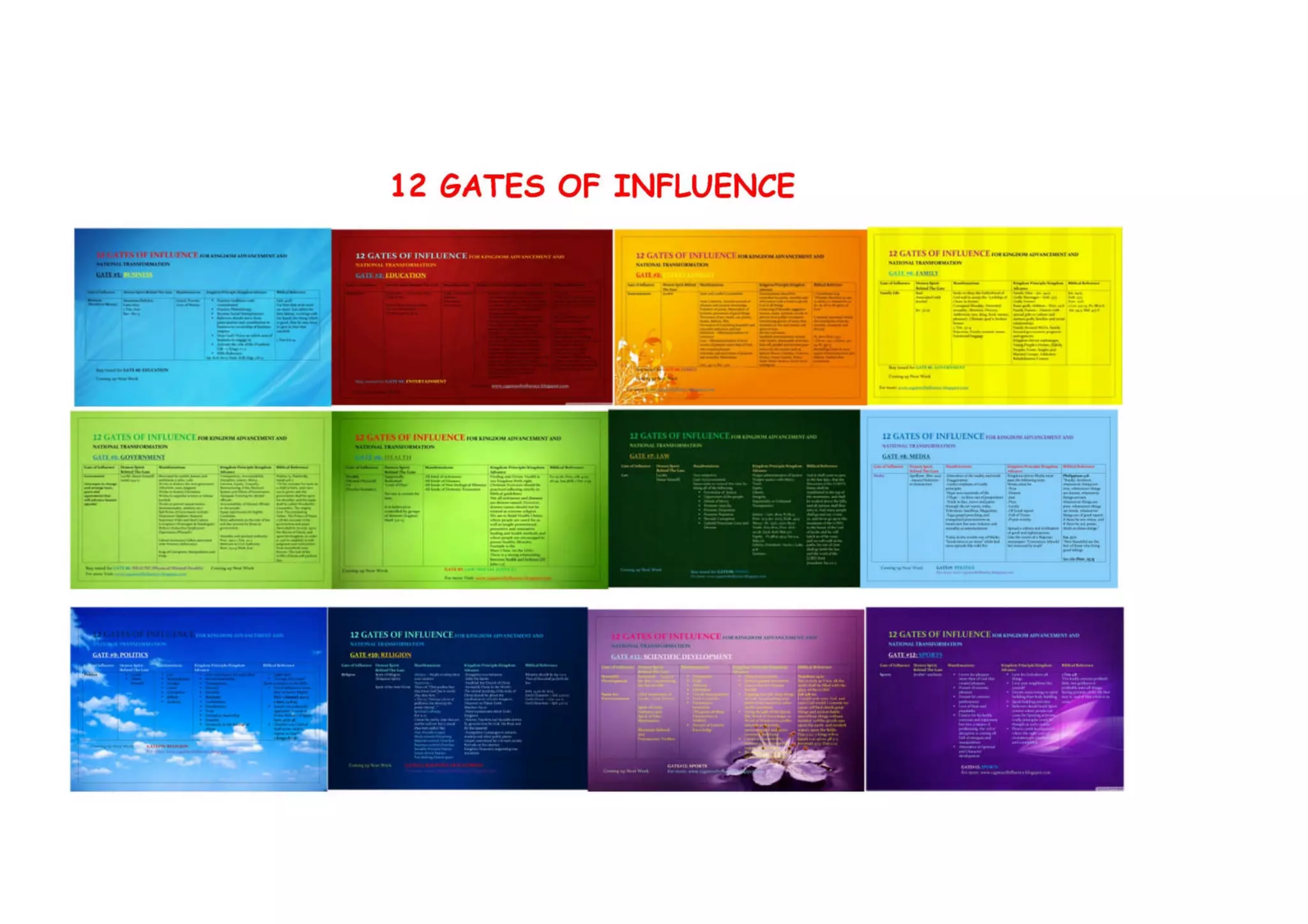 Principles for National Transformation - 12 Gates of Influence | PDF