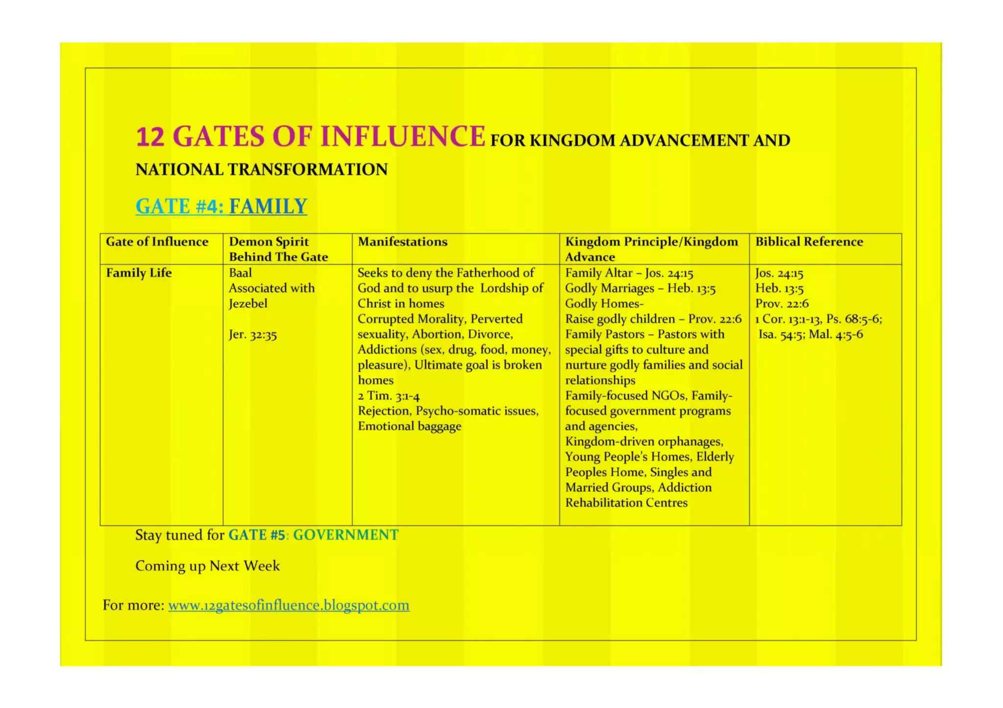 Principles for National Transformation - 12 Gates of Influence | PDF