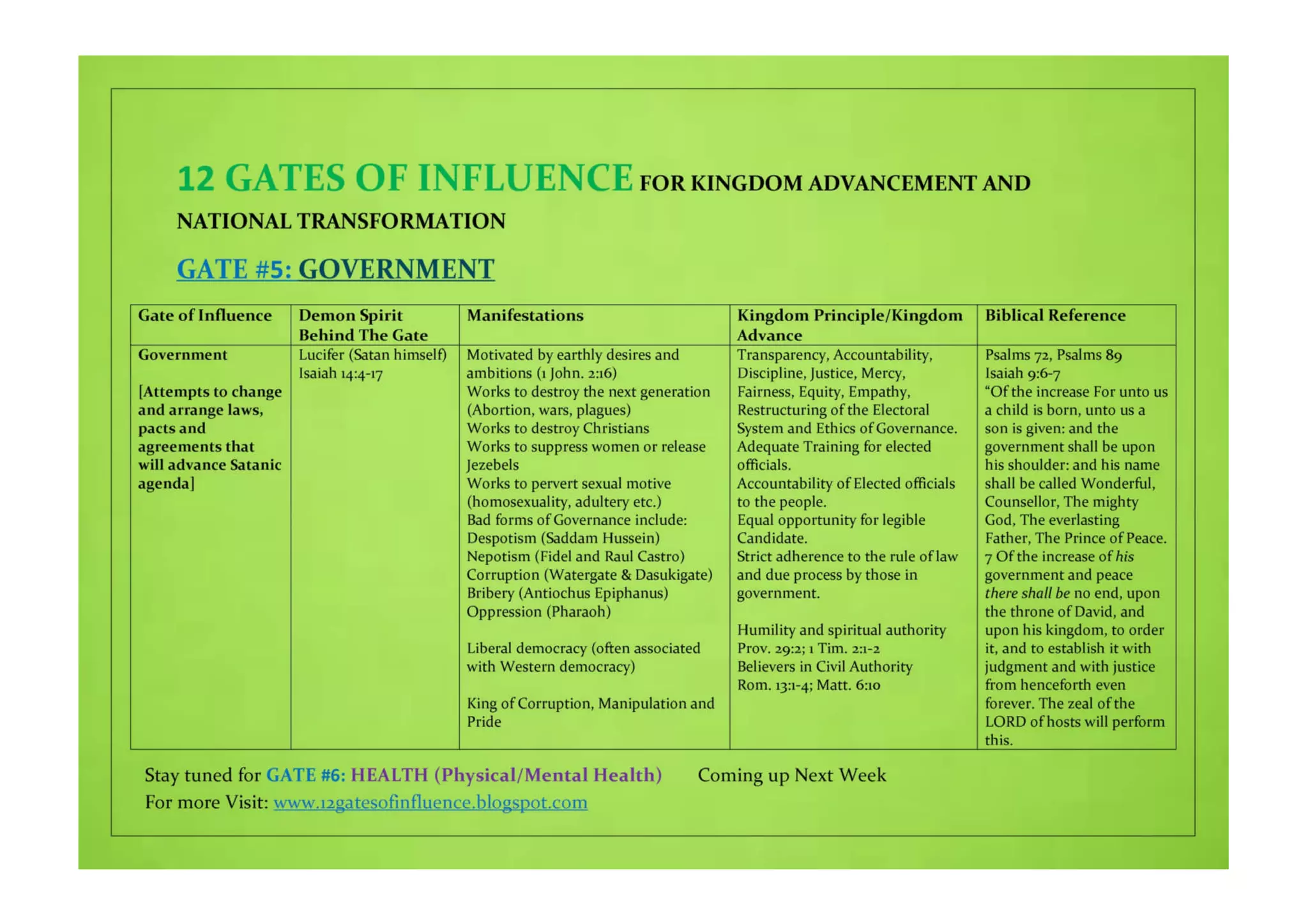 Principles for National Transformation - 12 Gates of Influence | PDF