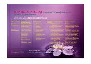 Principles for National Transformation - 12 Gates of Influence | PDF