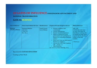 Principles for National Transformation - 12 Gates of Influence | PDF