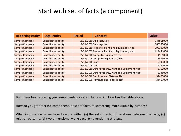 Generating component renderings Generating component renderings