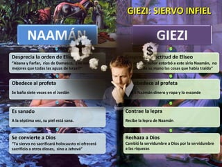 12 giezi | PPT