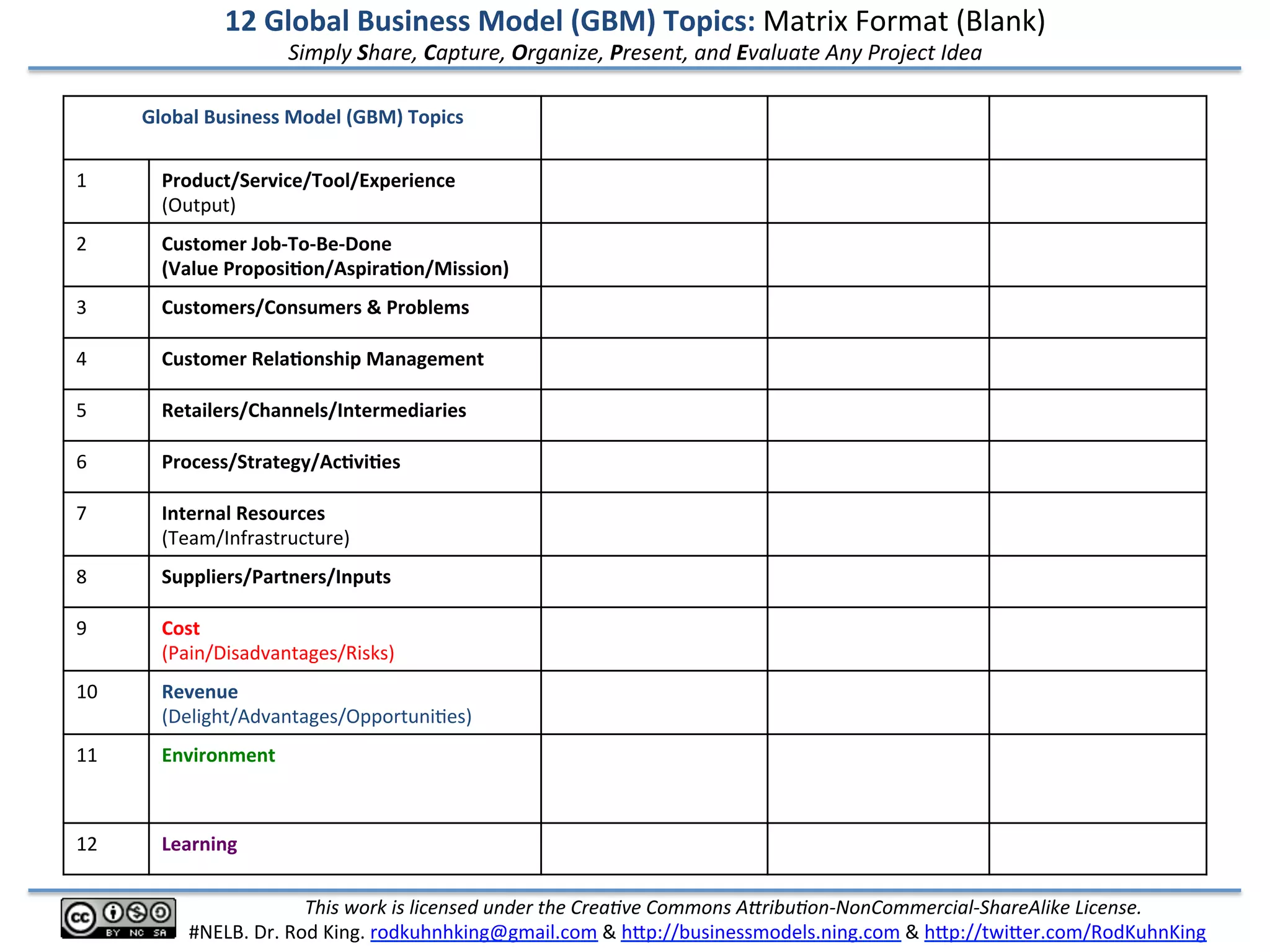 12 Global Business Model (GBM) Topics: Simply Organize and Present ...