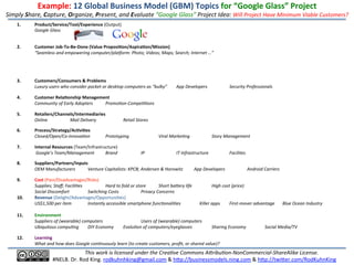 12 Global Business Model (GBM) Topics: Simply Organize and Present Ideas for Projects in ...